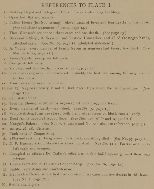 The 1878 Yellow Fever Epidemic at Hickman, Kentucky – Kentucky Historic ...